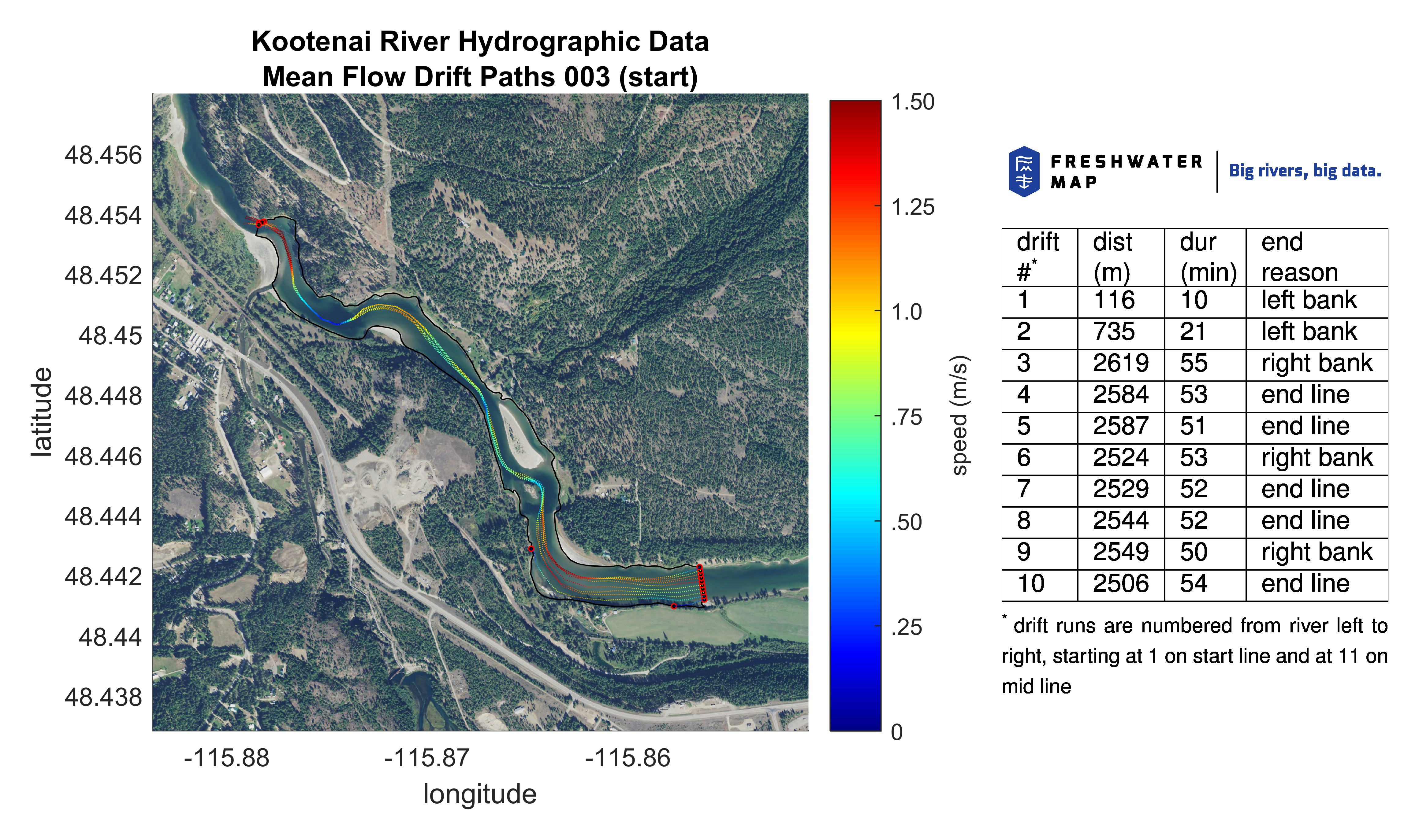 kootenay river flows